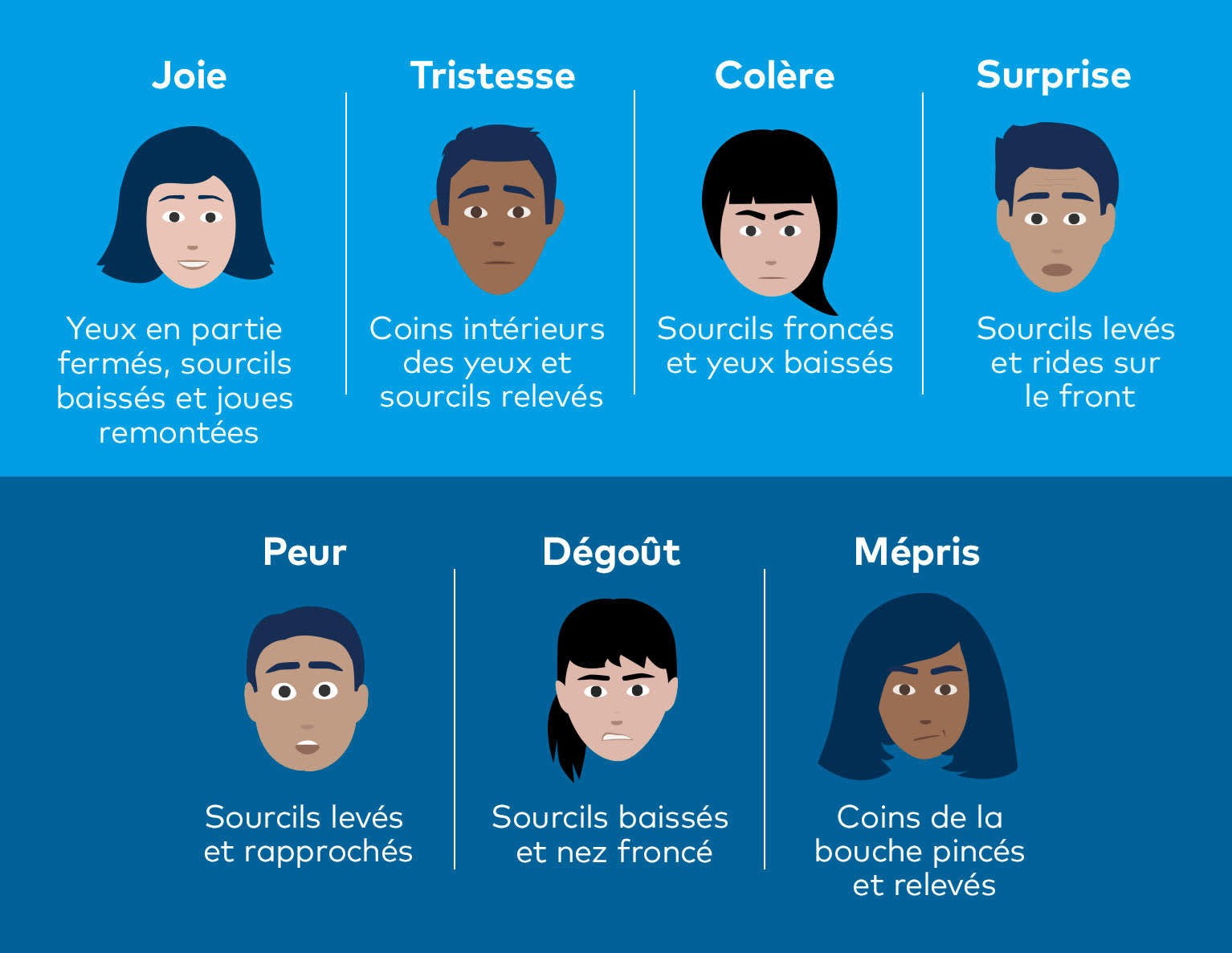 La communication non verbale : qu'est-ce que c'est et comment la ...